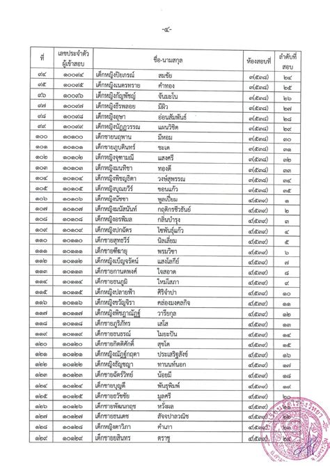 ประกาศรายชื่อน งานรับสมัครนักเรียน โรงเรียนวัดไร่ขิงวิทยา Facebook