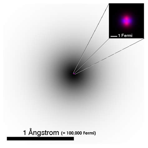 Scienza Prima Foto Dellombra Di Un Singolo Atomo
