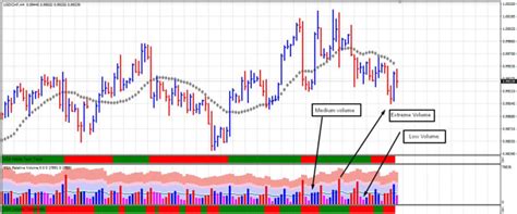 Selling The Best Volume Spread Analysis Forex Indicater By Mfarhad