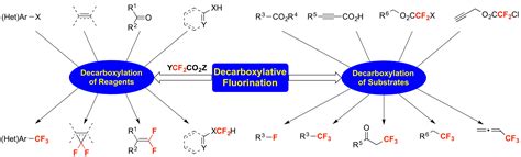 Synthetic Fluorination Methodology — Altmaniacs
