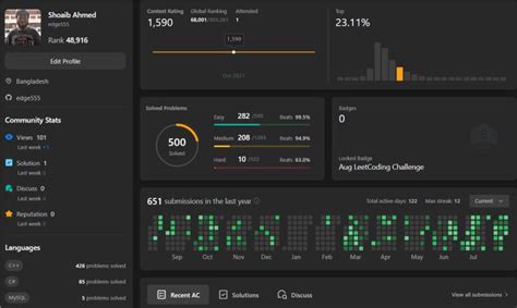 Shoaib Ahmed On Linkedin Leetcode Problemsolving 24 Comments