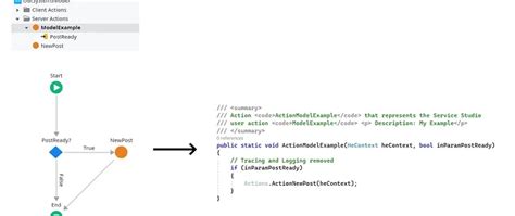 The Outsystems Model Abstracting Low Code Into A Visual Language Dev Community