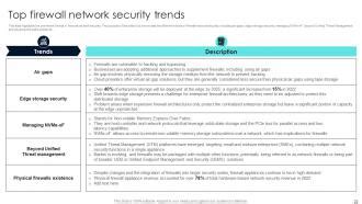 Firewall Network Security Powerpoint Presentation Slides PPT Presentation