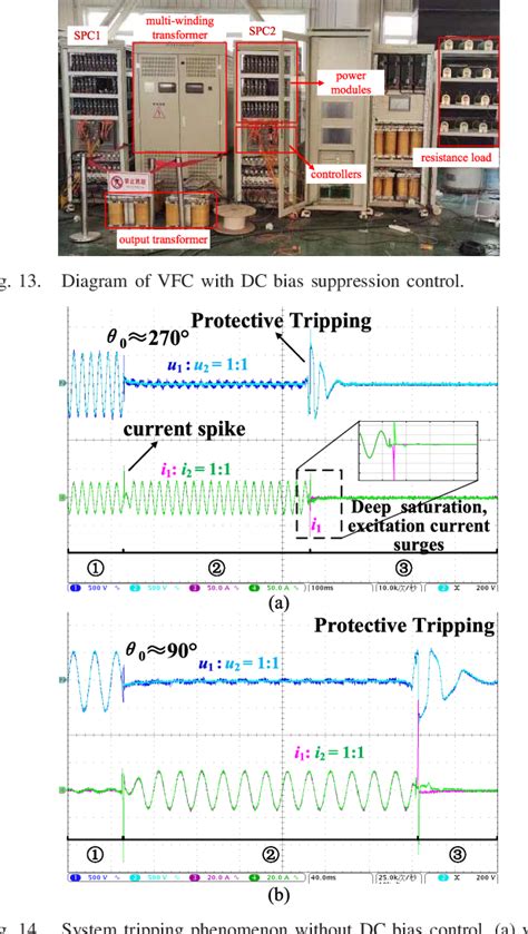 Figure From DC Bias Suppression In Static Power Converter During Catenary Fault Handling For