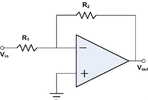 the inverting configuration download scientific diagram