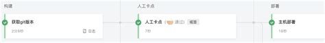 Devops 如何使用 Codeup 和流水线构建发布流程 阿里云开发者社区
