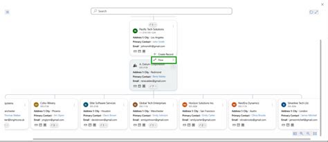 Dynamics 365 Crm Hierarchy Control 5 Benefits Every Crm Admin Should Know Microsoft Dynamics