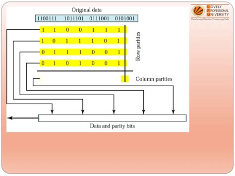 07 data link layererror control pdf