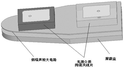 一种应用于微小型无人机的GPS BDII三频双系统有源卫星导航接收天线的制作方法