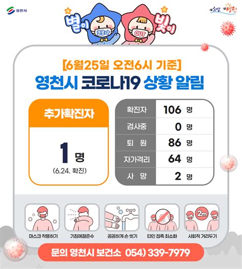 영천시 ⠀ 6월25일 오전6시 기준 추가확진자 1명 코로나19 관련 현황은 영천시 홈페이지에서도 확인하실 수 있습니다 A0 Pise Pw Q78hu
