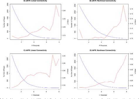 Figure 2 From Eeg Source Functional Connectivity In Patients After A