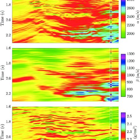 The Velocity And Density Results Obtained From Inverting The Field Data