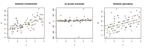 Modellannahmen Der Linearen Regression Crashkurs Statistik