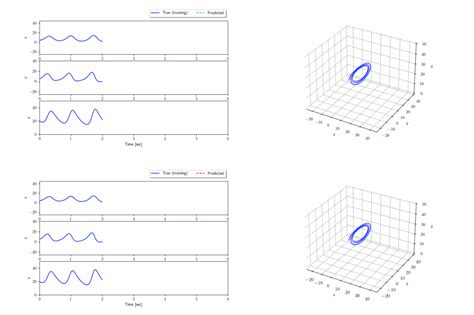 Transient Modeling Innovation Capturing The Dynamics Of Real Industrial Systems Geminus Ai