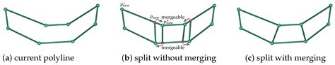 Iterative Low Poly Building Model Reconstruction From Mesh Soups Based
