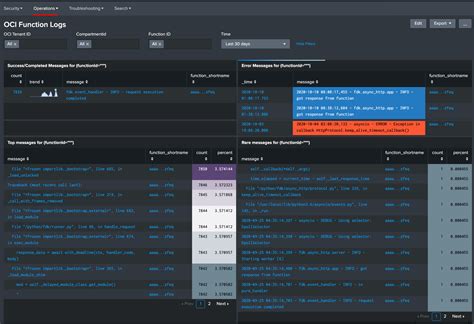 Splunk App For Oracle Cloud Infrastructure OCI Splunkbase