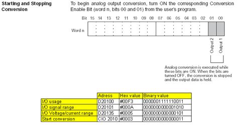 Mad42 Analog Module Omron