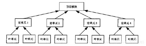 数字电路设计方法学自顶向下 数字电路 Csdn博客