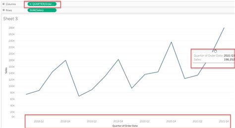 Line Chart In Tableau
