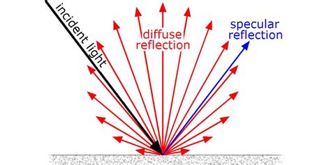 Photoelectric Sensor Types Unveiled Your Ultimate Guide