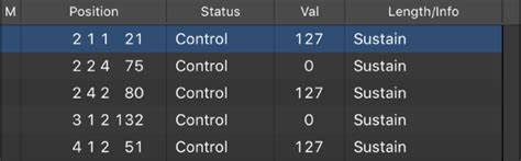 What Does CC Stand For In MIDI Beat Bars Blog