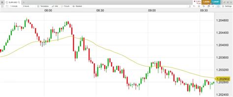 什么是ema｜什么是指数平均数指标 Cmc Markets