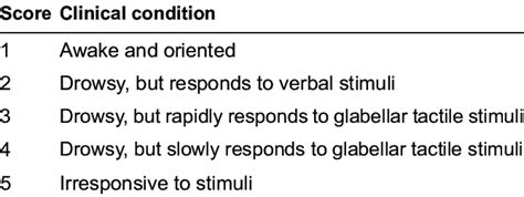 Ramsey Sedation Scale Download Table