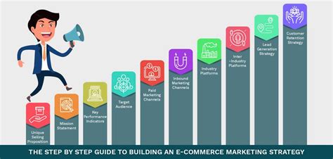 6 Digital Marketing Strategies For Your E Commerce Business Scoopit Blog