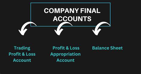 5 Analysis Of Accounting Ratios Liquidity Ratios Profitability Ratios Solvency Ratios