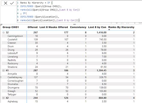 Solved Rank By Hierarchy In A Mtrix Table Microsoft Fabric Community