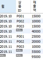 MySQL ROLLUP GROUPING