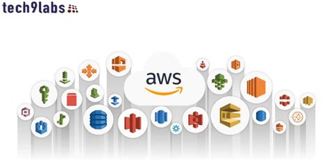 Nikhil Dixit On Linkedin Aws Clouddeployment Innovationaccelerator Techsuccess