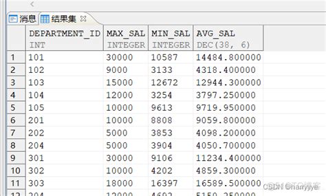 达梦数据库的sql语句在mysql用 达梦数据库selectmob6454cc7901c3的技术博客51cto博客