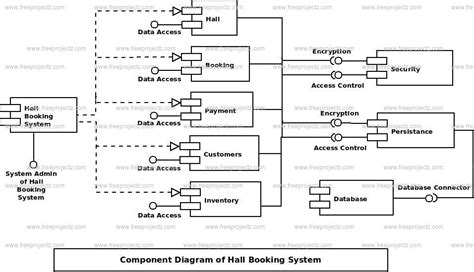Hall Booking System UML Diagram FreeProjectz
