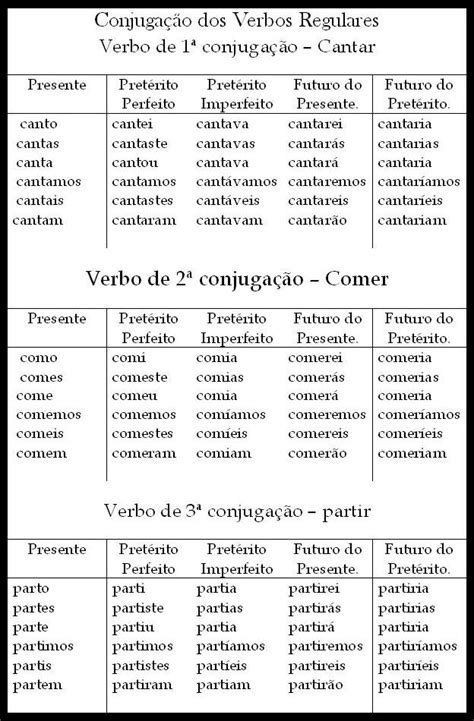 Educar Comvida