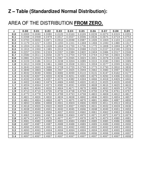 Matm Z Table Pdf Statistical Theory Statistics