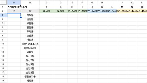 구글시트활용 Sql쿼리대시보드제작 2 구글시트에서 Query함수로 데이터 추출하기 셀값 And 텍스트 And 함수 등을