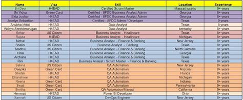 recruitment c2c qa ba scrummaster salesforce projectmanager… kevin