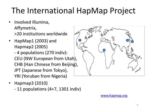 Ppt Genetic A Ssociation Analysis Impact Of Ngs Powerpoint