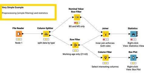 Very Simple Example For Statistics Knime Community Hub