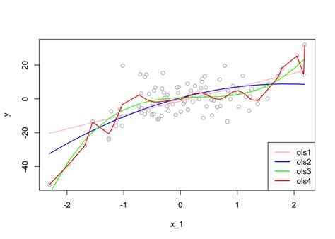 Chapter 4 Overfitting Toolbox For Social Scientists And Policy Analysts