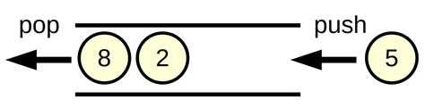 Atcoder Beginner Contestに必要な知識 ～解説と実装～ Qiita