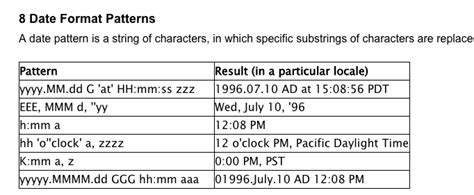 Swift Got Nil After String To Date Convertation Stack Overflow