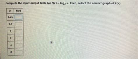Solved Complete The Input Output Table For Fx Log2 X Then