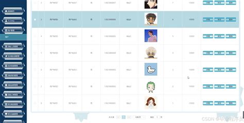 Springboot微信小程序的旧衣回收系统源码文档调试vue前后端分离旧衣回收小程序源码 Csdn博客