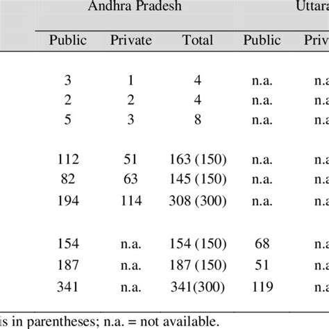 discrete choice experiment attributes download table