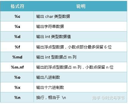 Java基础 输入与输出 知乎