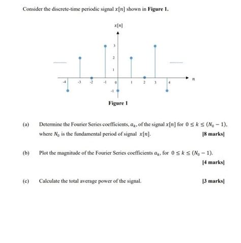 Solved Consider The Discrete Time Periodic Signal X[n] Shown