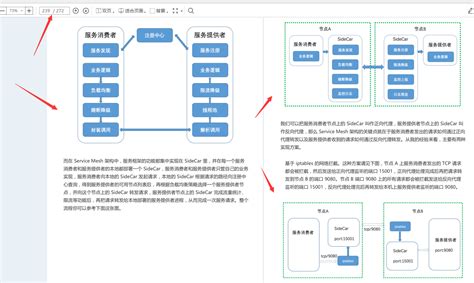 从零开始学微服务，阿里巴巴微服务架构到底有多牛逼？ 阿里云开发者社区