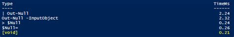 Quick Hits Sending Data To Null Learn Powershell Achieve More